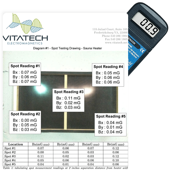 Low EMF Low ELF Infrared Sauna - Canada Wellness